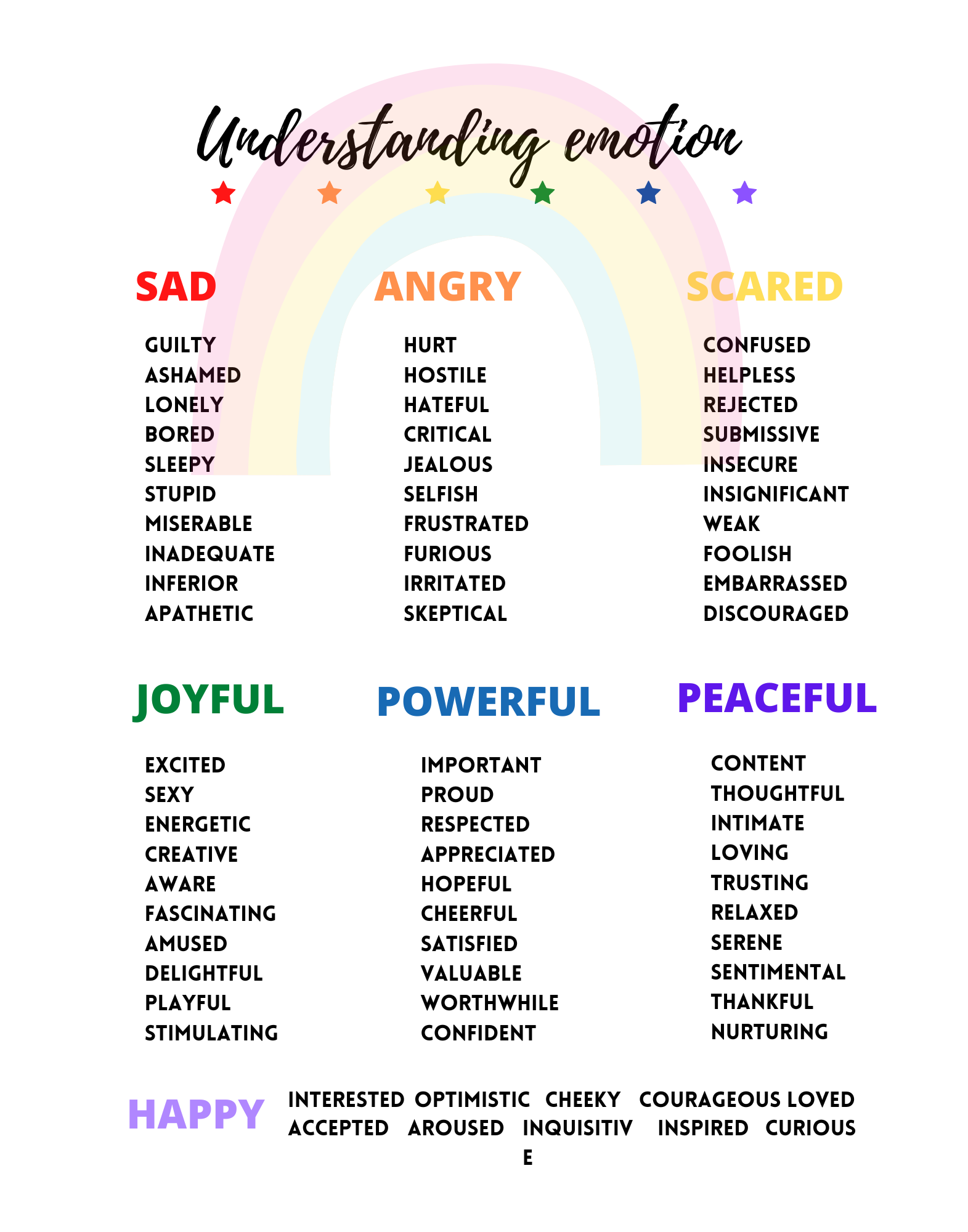 How To Understand My Emotions - The Therapy Gal